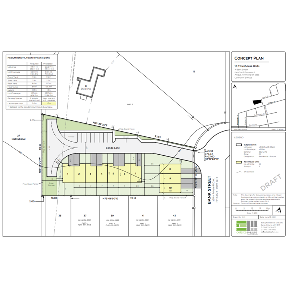 Current Development - Essa Township